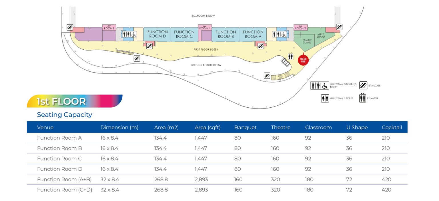 PICCA - Malaysia's Northern Region Largest Convention Centre