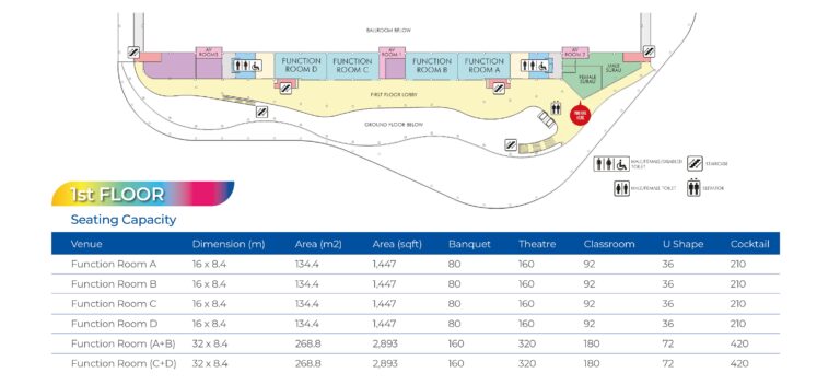 PICCA - Malaysia's Northern Region Largest Convention Centre